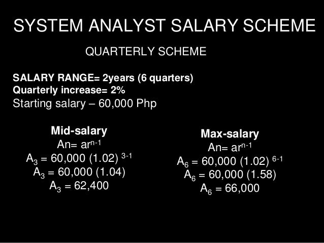Salary scheme (1)