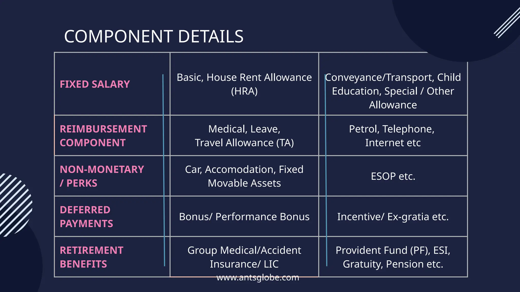 Salary-Structure-PPT-Antsglobe-Slideshare.pptx