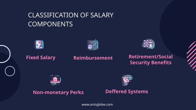 Salary-Structure-PPT-Antsglobe-Slideshare.pptx