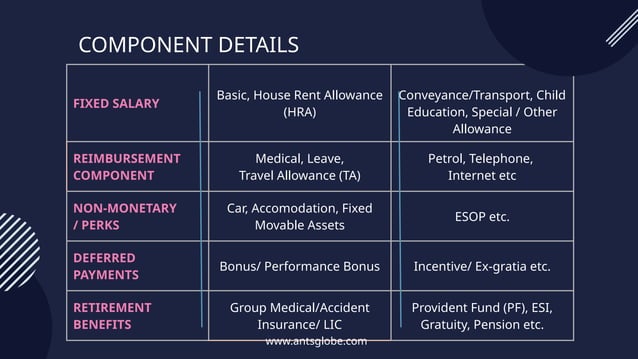Salary-Structure-PPT-Antsglobe-Slideshare.pptx