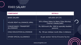 Salary-Structure-PPT-Antsglobe-Slideshare.pptx