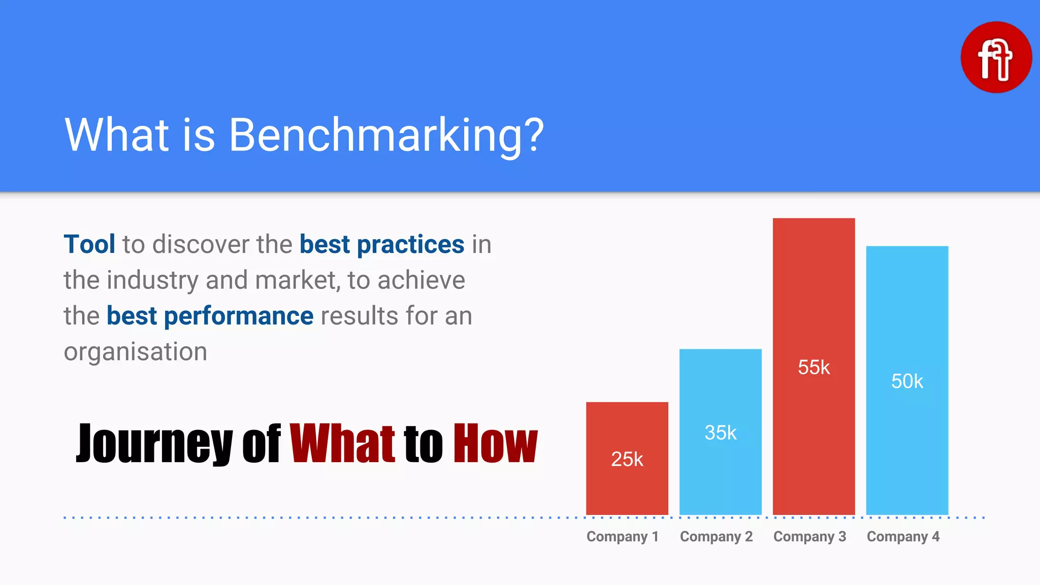 Salary benchmarking - Presentation by Dr. Manan Chaturvedi | PPT