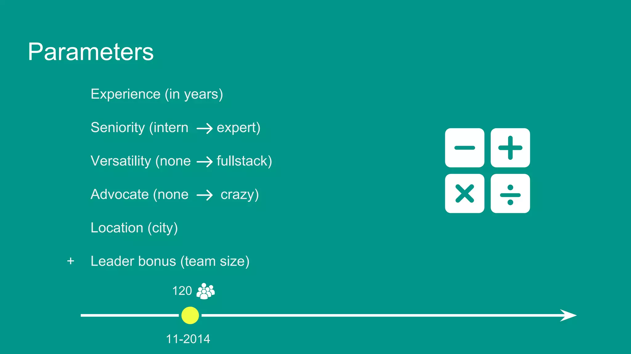Salary Formula. Bumpy Road to Transparency. | PDF