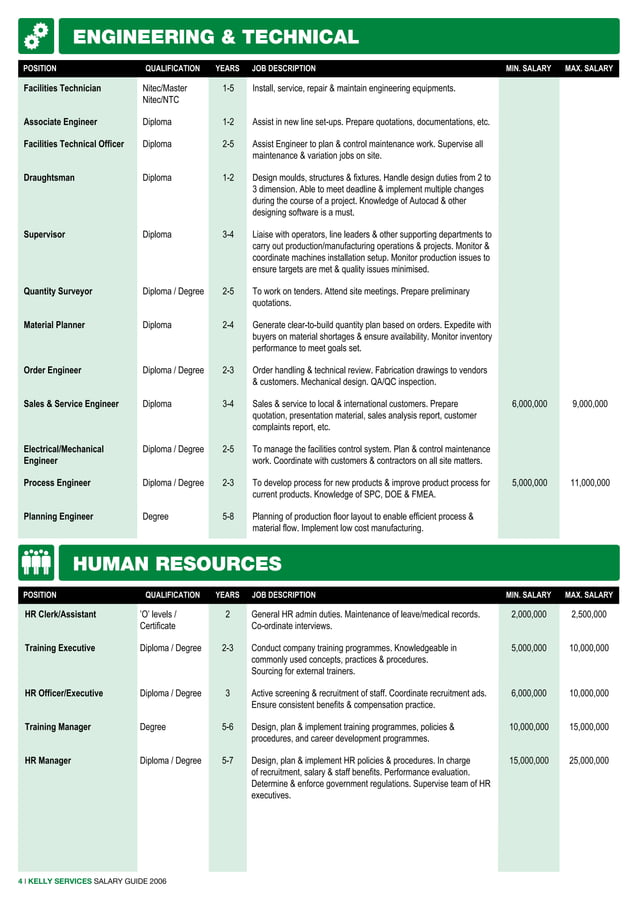 Salary Guide | PDF