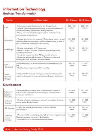 Salary guide 2019 adecco vietnam | PDF