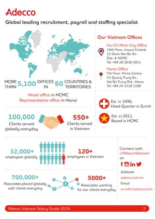 Salary guide 2019 adecco vietnam | PDF