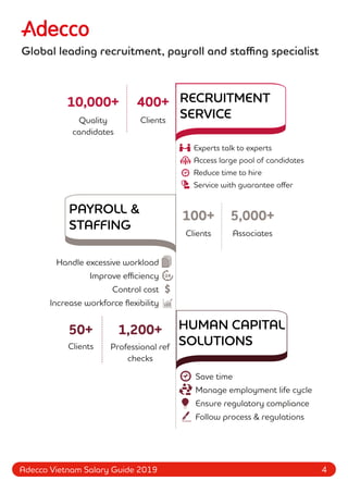 Salary guide 2019 adecco vietnam | PDF