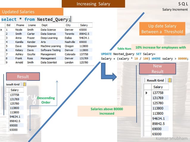 Salary increment command my sql | PPT