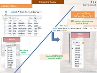 Salary increment command my sql | PPT