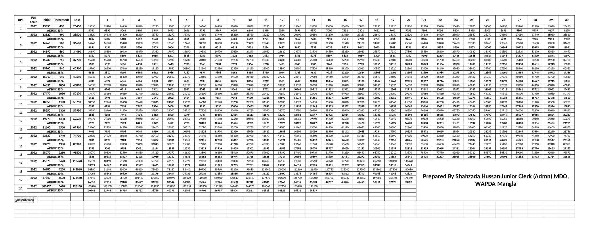 Salary Increase in Federal Budget of .pdf