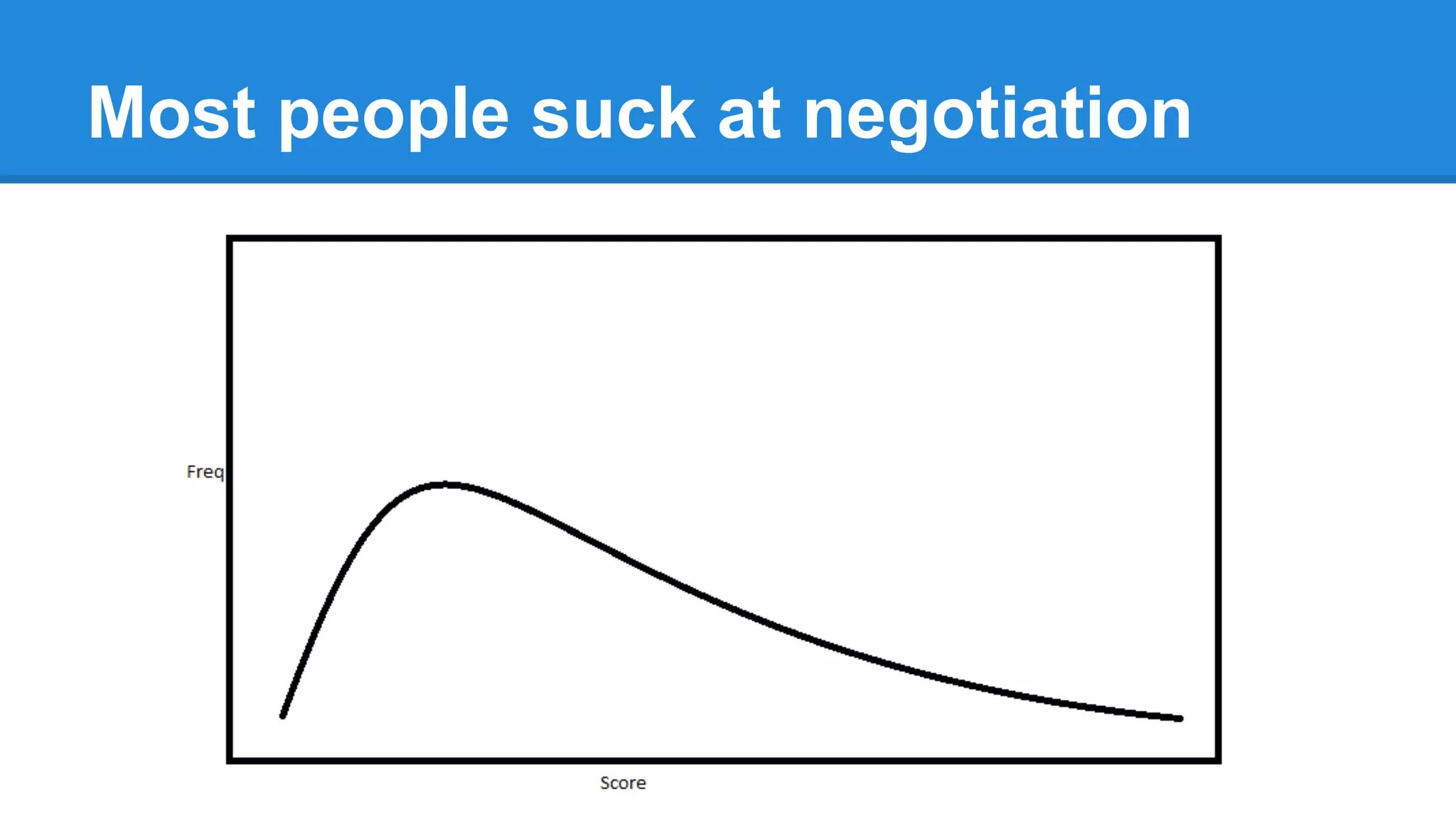 Salary negotiation | PPT
