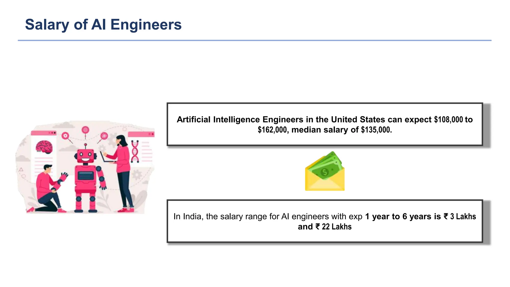 Salary of AI Engineer 2023 | AI Engineer Salary 2023 | How Much Do AI Engineers Make ...