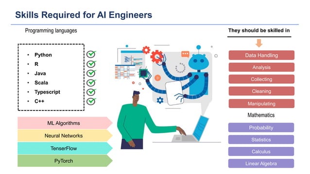 Salary of AI Engineer 2023 | AI Engineer Salary 2023 | How Much Do AI Engineers Make ...