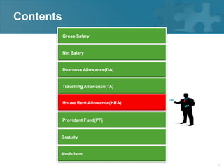 Salary ppt by Aviram Jena | PPT