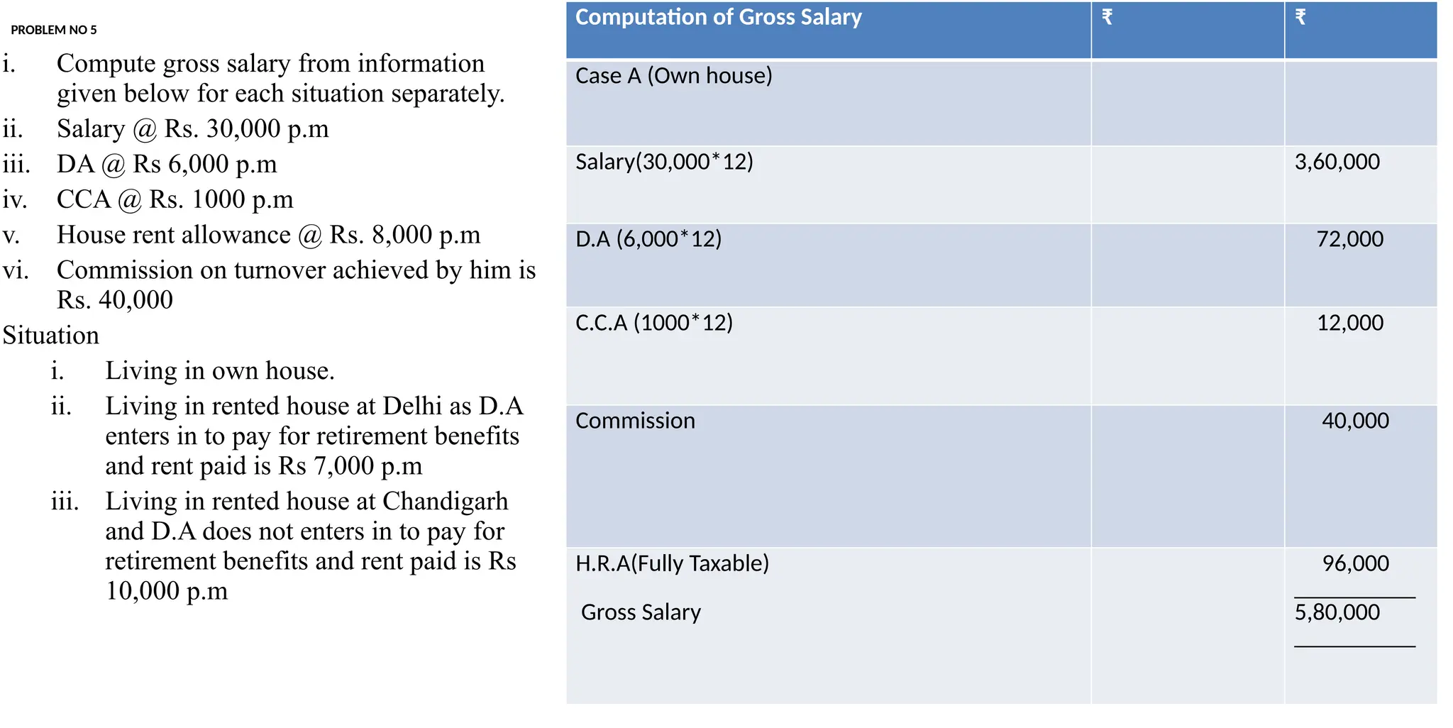 Salary for income tax in the salary heading1.pptx