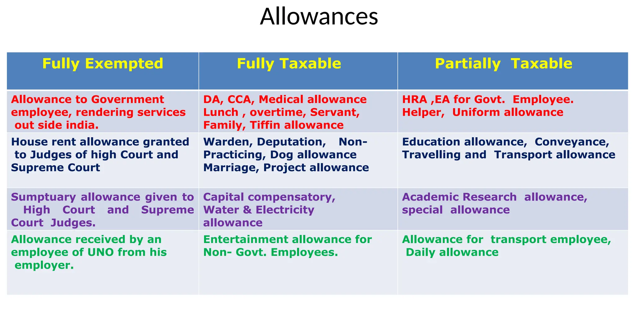 Salary for income tax in the salary heading1.pptx