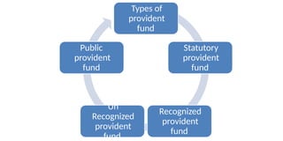 Salary for income tax in the salary heading1.pptx