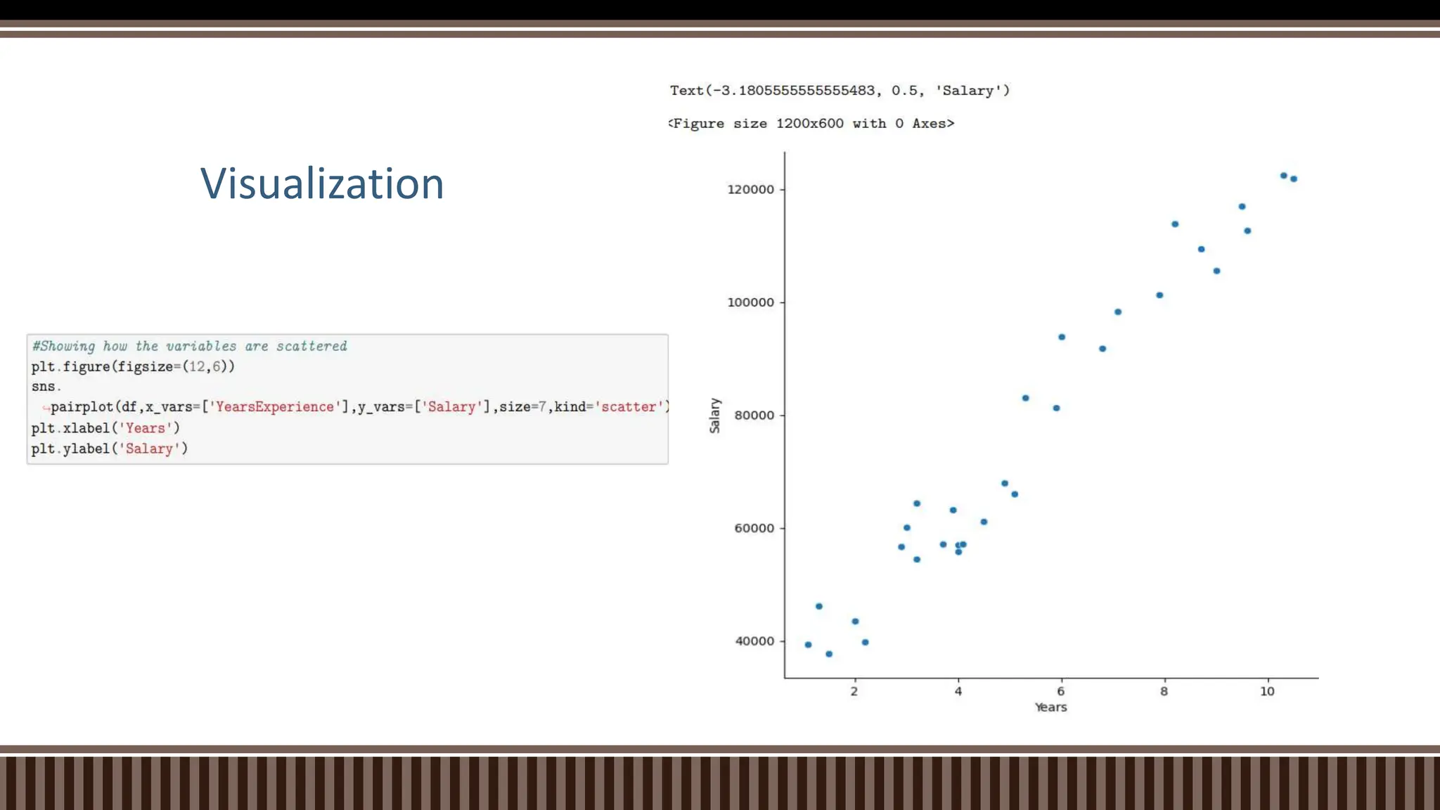 Salary Prediction: Data Analytics Project | PPTX