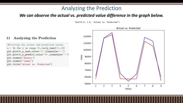 Salary Prediction: Data Analytics Project | PPTX | Human Resources ...