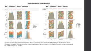 Predictive Analysis for Loan Default Presentation : Data Analysis ...