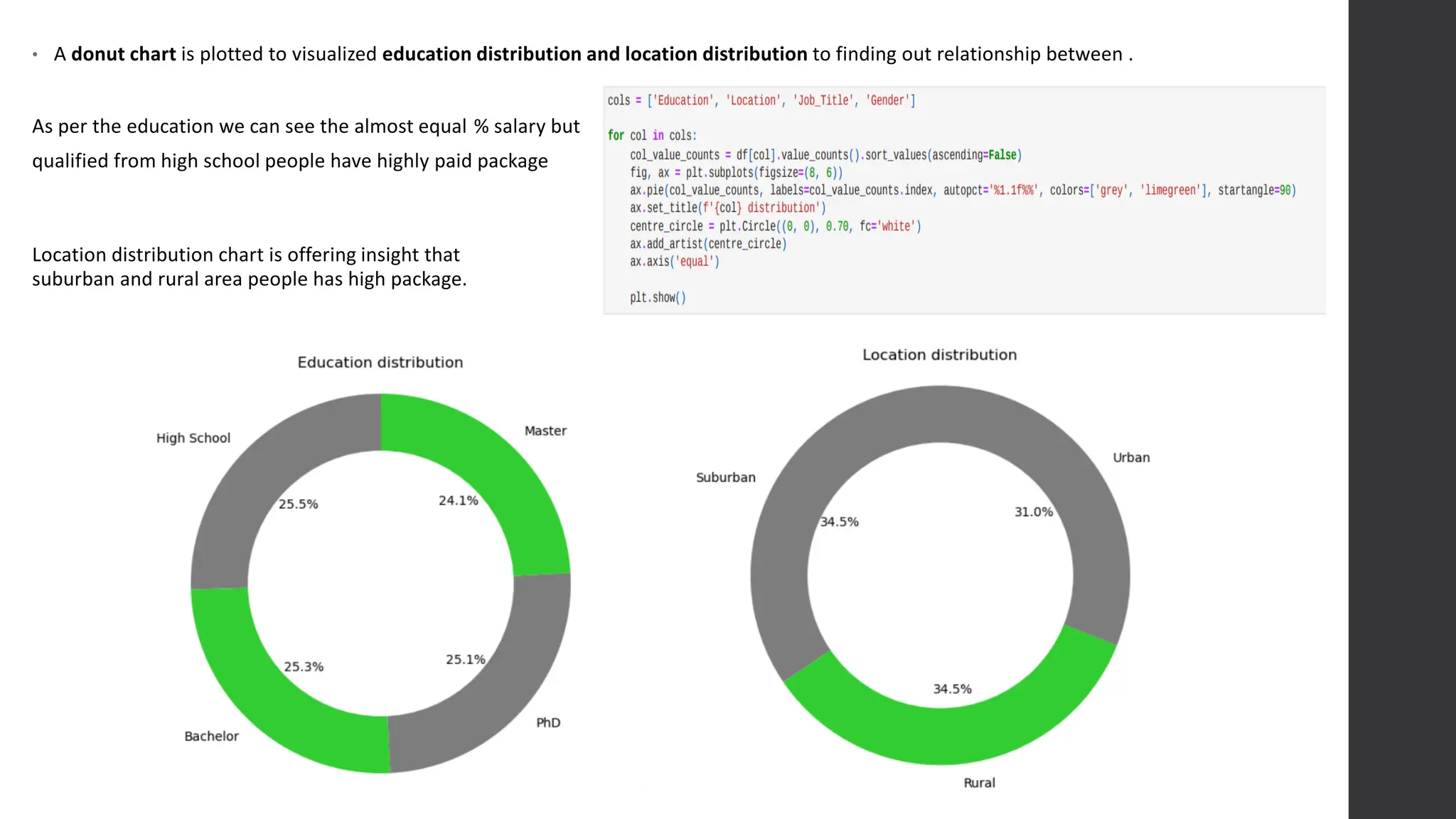 Predicting Salary Using Data Science: A Comprehensive Analysis.pdf