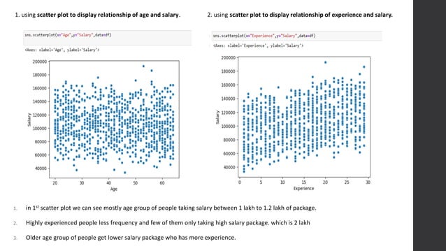 Predicting Salary Using Data Science: A Comprehensive Analysis.pdf