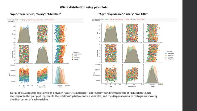 Predicting Salary Using Data Science: A Comprehensive Analysis.pdf