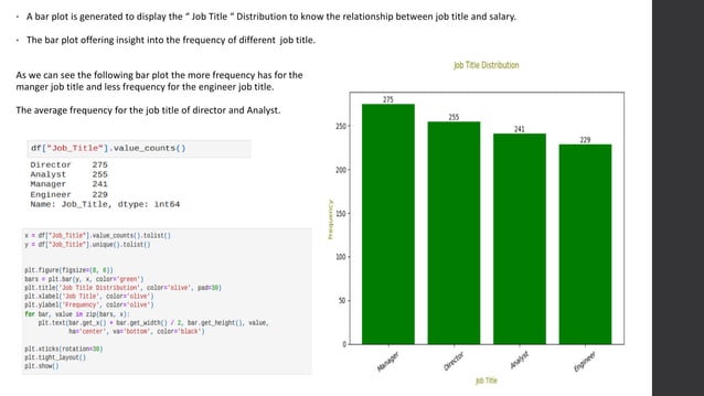 Predicting Salary Using Data Science: A Comprehensive Analysis.pdf