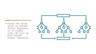 Demystifying Salaries: A Data Science Approach to Predicting Salary ...