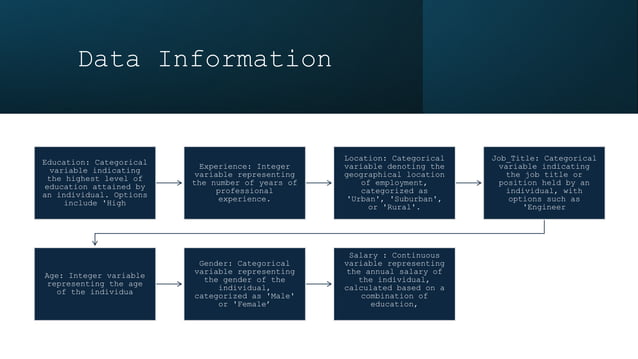 Demystifying Salaries: A Data Science Approach to Predicting Salary ...