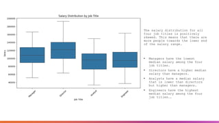 Demystifying Salaries: A Data Science Approach to Predicting Salary ...