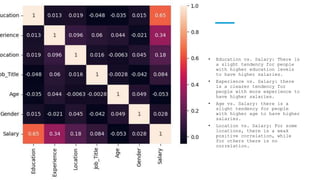 Demystifying Salaries: A Data Science Approach to Predicting Salary ...