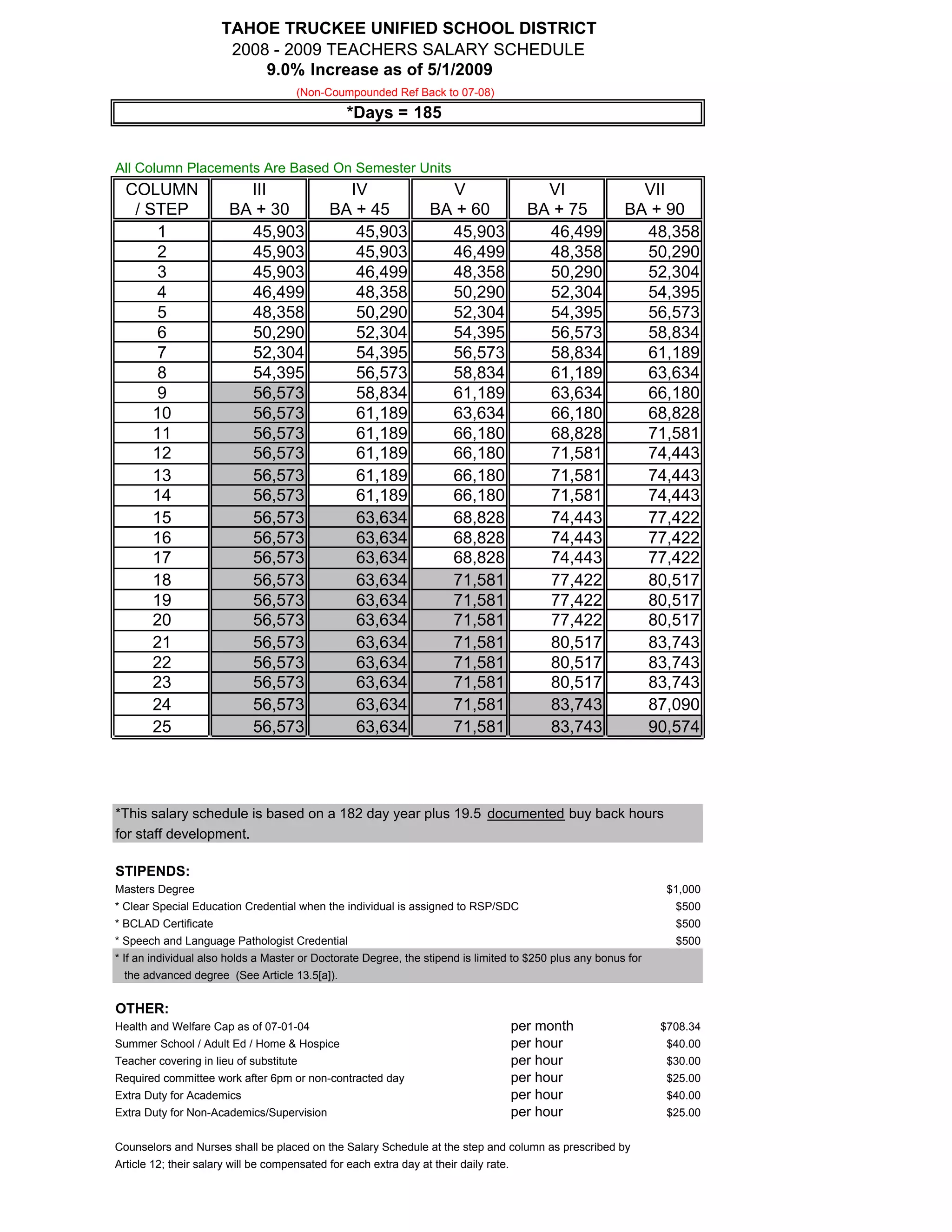 Salary schedule TTUSD | PDF
