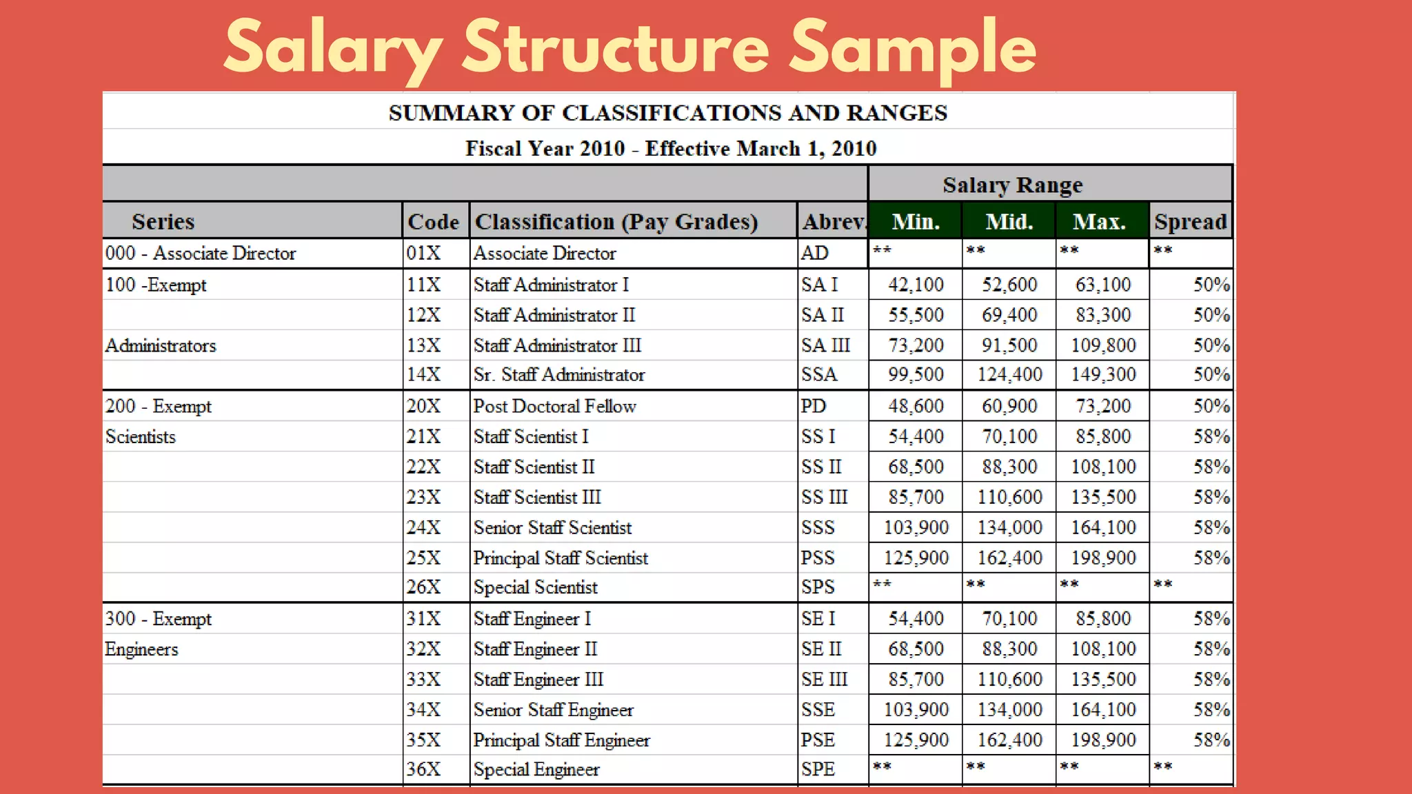Salary structure | PDF
