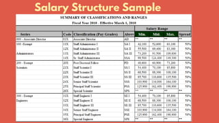 Salary structure | PDF