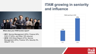 2019 Salary and Skills Survey by The ITAM Review | PPTX