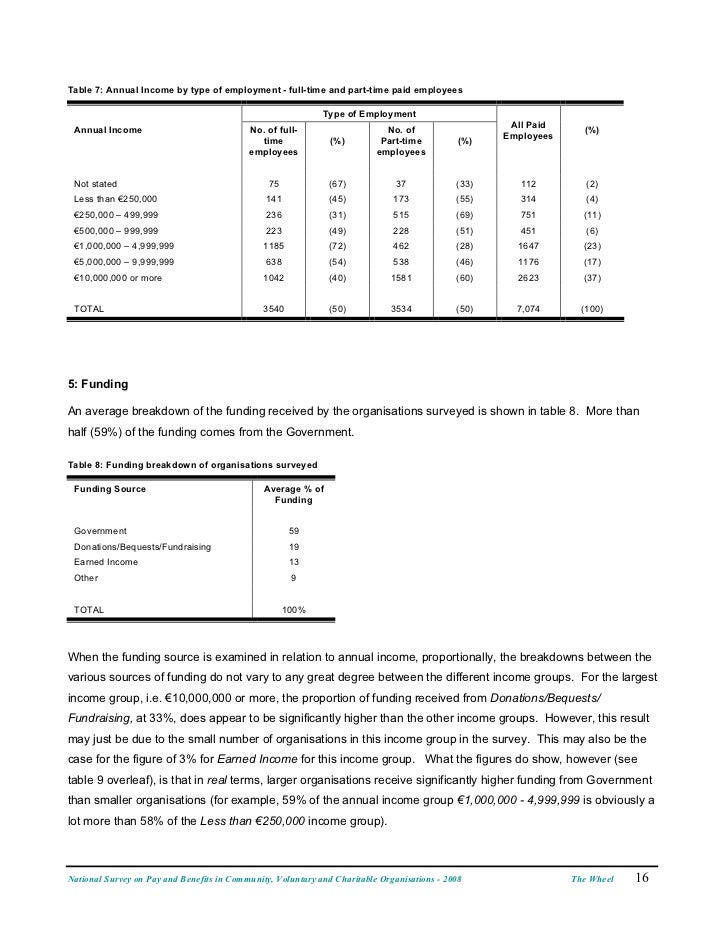 salary-survey2008-final