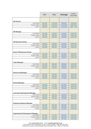 Salary Survey 2012 Artis Hr Human Resources | PDF