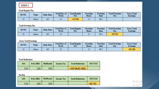salaries and wages computation in the philippines.pdf