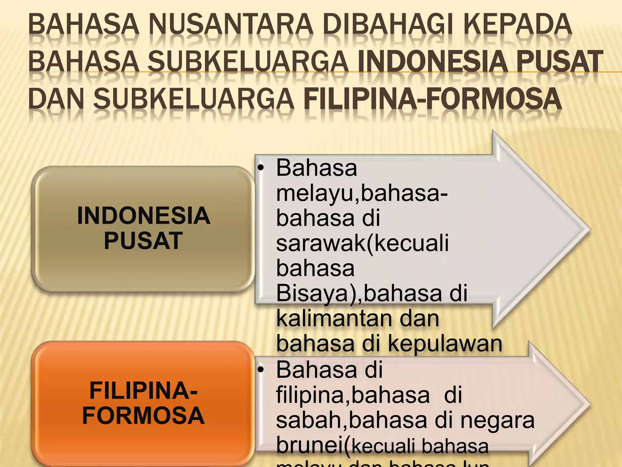 Bahasa melayu penggal 1: Salasilah bahasa Melayu | PPTX