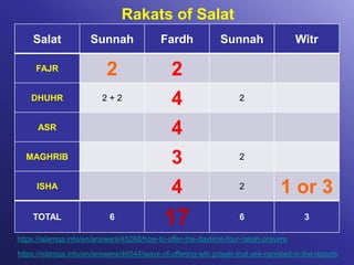 Re-Connecting with our Creator - Salat | PPT