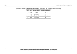 Salavasidis Petros (2013) - Methodology for solving exercises on the IP ...