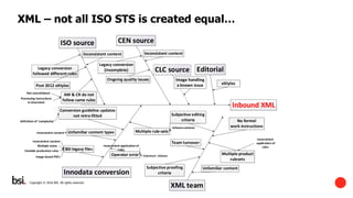 Salcedo BSI and ISO STS | PPT