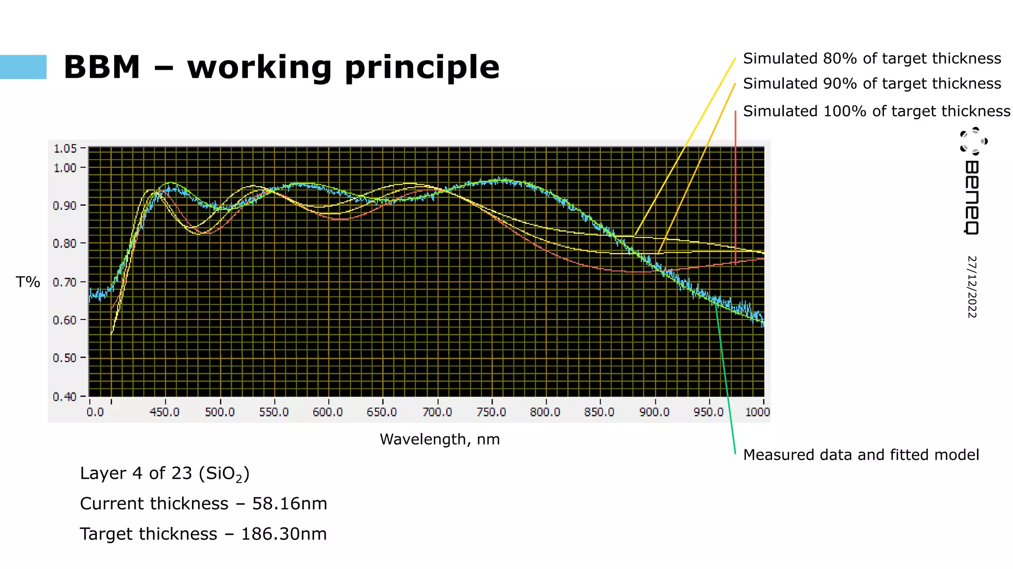 Rotary PEALD: in-situ monitoring of optical coatings | PDF