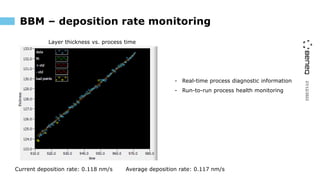 Rotary PEALD: in-situ monitoring of optical coatings | PPT