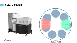Rotary PEALD: in-situ monitoring of optical coatings | PPT