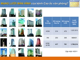 Goldsun Focus Media - Sales Proposal | PPT