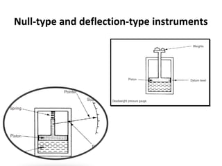 Sensor Characteristics and Selection | PPT