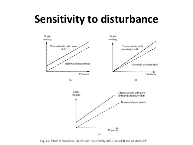 Sensor Characteristics and Selection
