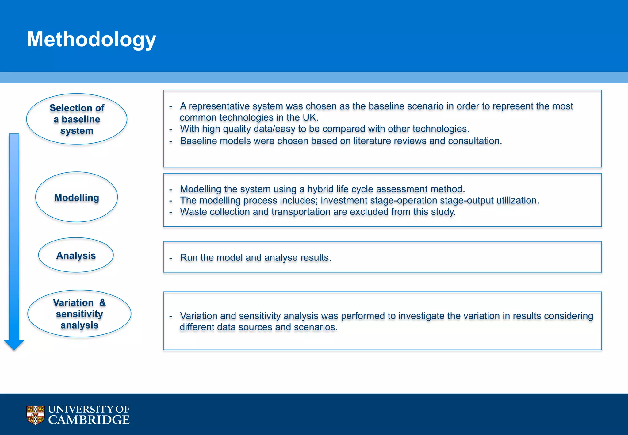 An ecological assessment of food waste composting using a hybrid life cycle assessment | PDF ...